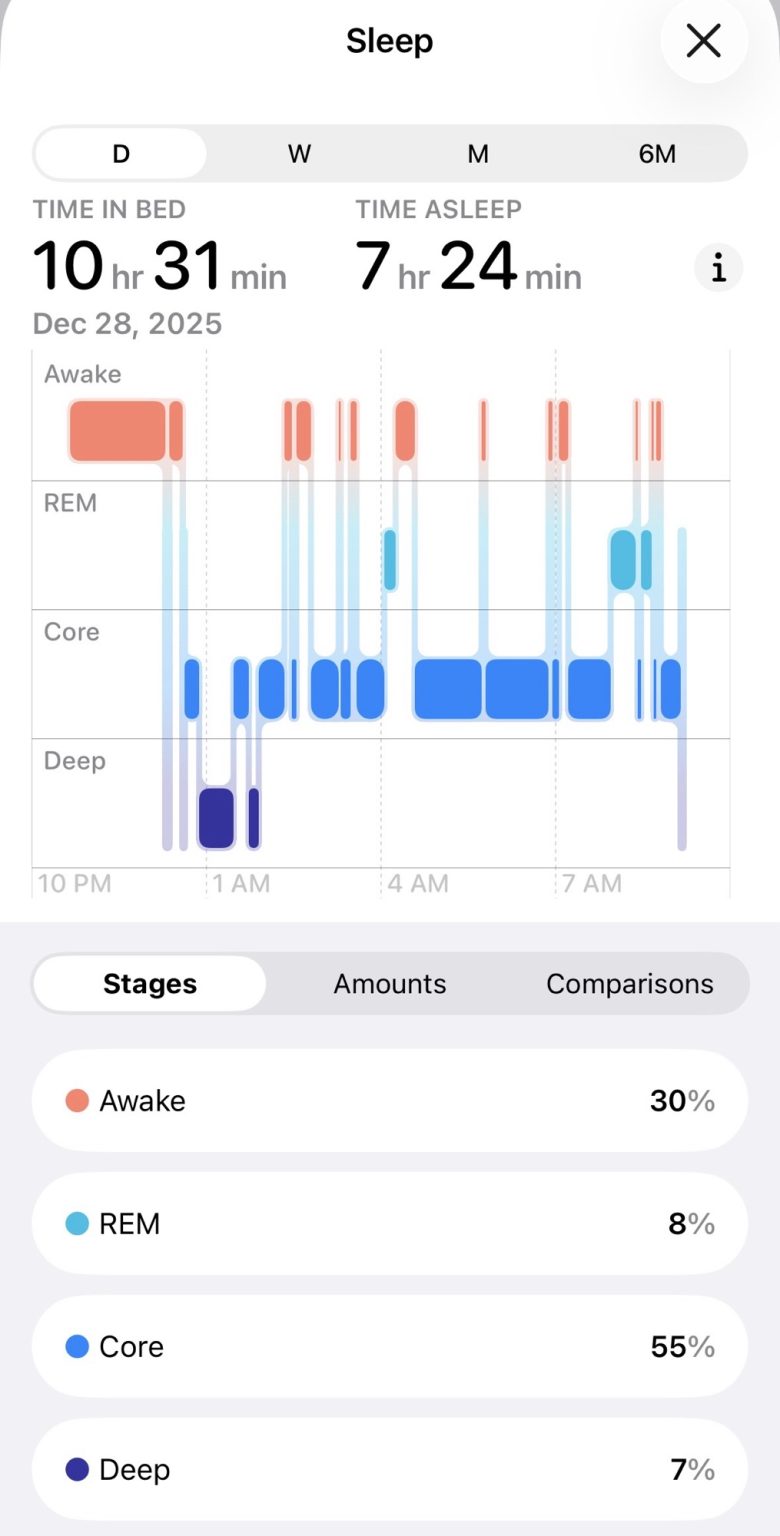 Day 1823 and Poor Percentages – Julie Fredrickson